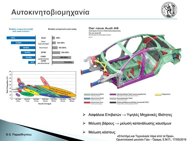 Σύγχρονες προκλήσεις για την ελληνική βαριά βιομηχανία | Μετάδοση Ισχύος