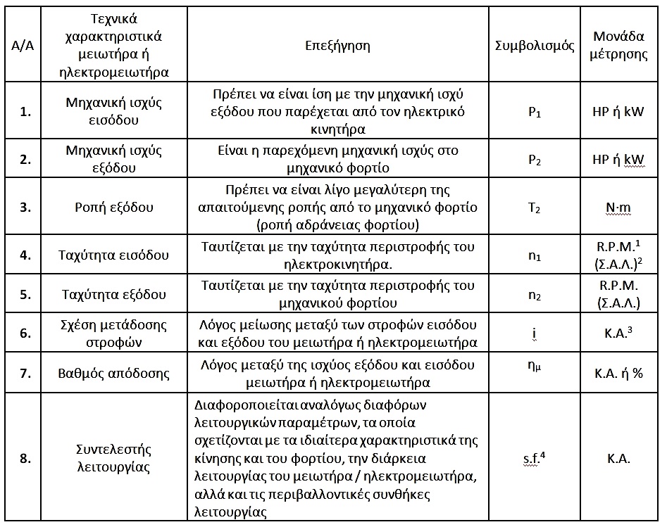 Ηλεκτρικά κινητήρια συστήματα και συστήματα μετάδοσης κίνησης ...